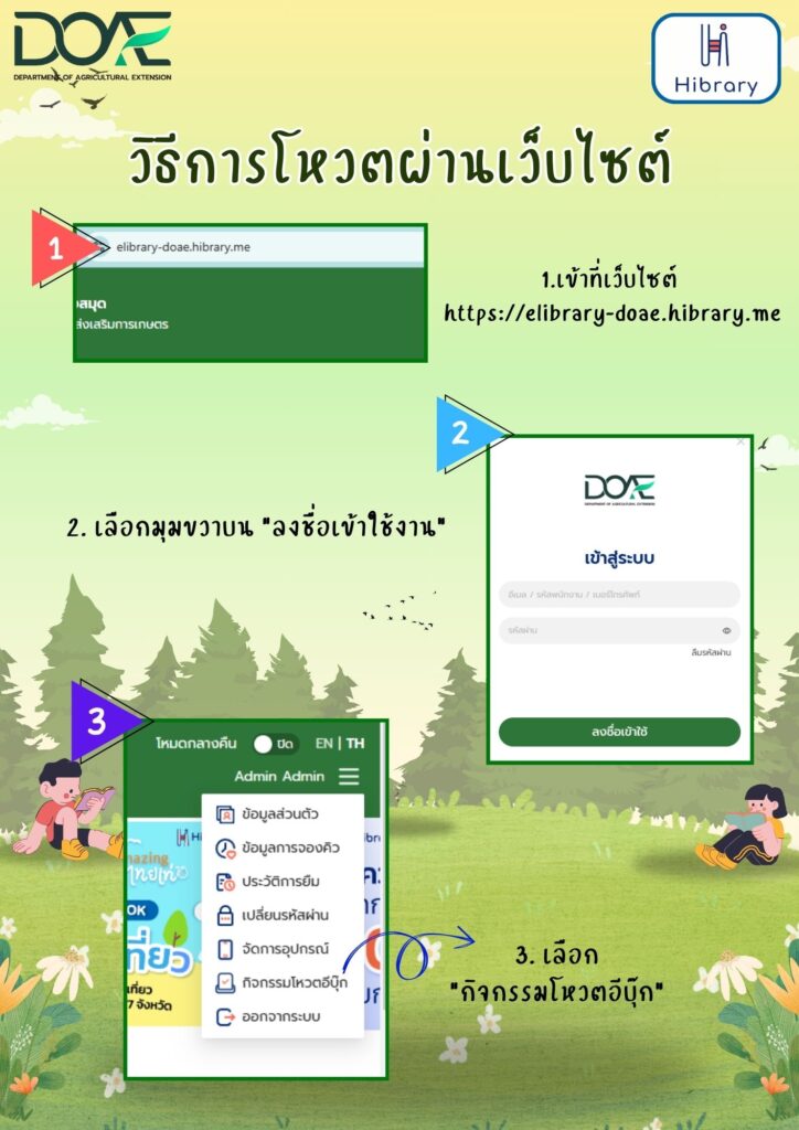 เชิญชวนสมาชิก Hibrary กรมส่งเสริมการเกษตร ร่วมโหวต e-Book ประจำเดือนเมษายน 2568 – สำนักพัฒนาการ ...