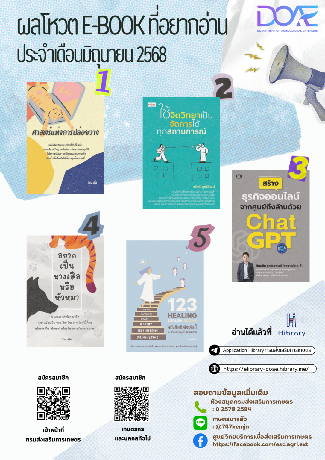 มาแล้วๆๆ ผลโหวต e-Book ที่อยากอ่านประจำเดือนมิถุนายน 2568 – สำนักพัฒนาการถ่ายทอดเทคโนโลยี